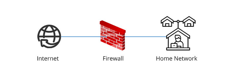 What is a Firewall Device and Why Does an Enterprise Need It?
