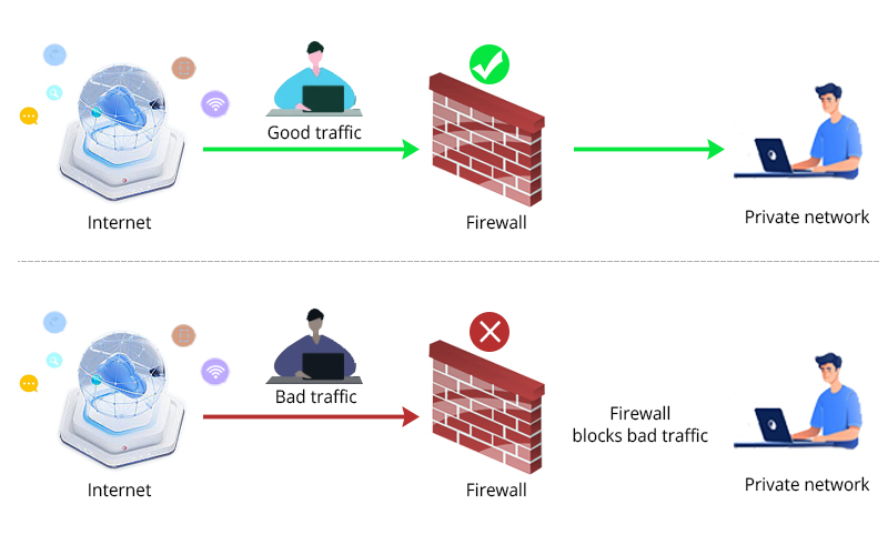 What is a Firewall Device and Why Does an Enterprise Need It?