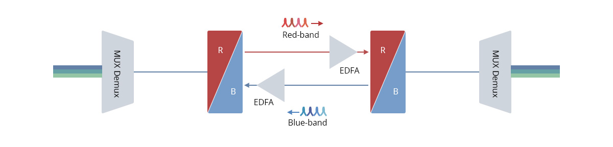 1 x 2 Single Fiber DWDM Red/Blue Filter - QSFPTEK
