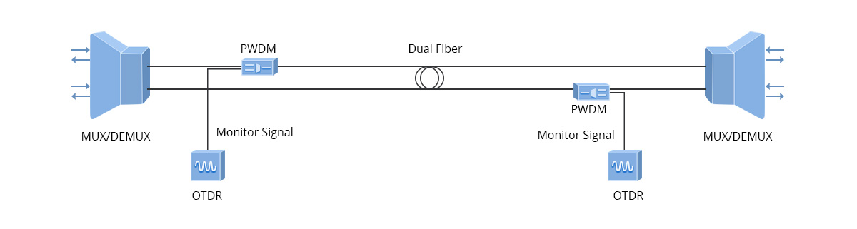 Optical Time Domain Reflectometer (OTDR), with 8 Monitoring Interface ...