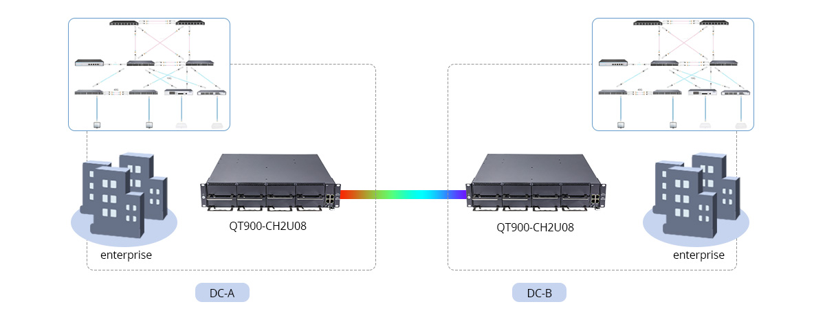 8 Slot 2U Managed Chassis Platform Unloaded for OTN Transmission - QSFPTEK