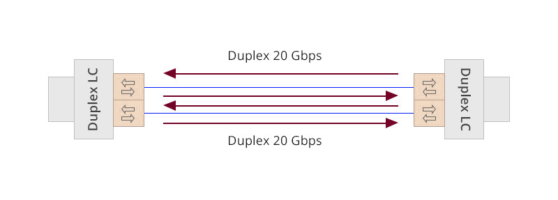 40G vs. 100G BiDi Transceivers, What is The Difference - QSFPTEK