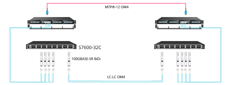 40G vs. 100G BiDi Transceivers, What is The Difference - QSFPTEK