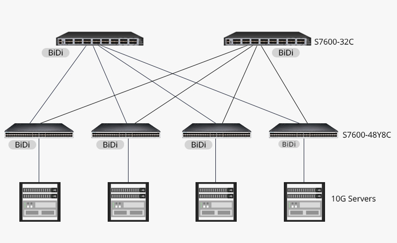 40G vs. 100G BiDi Transceivers, What is The Difference - QSFPTEK