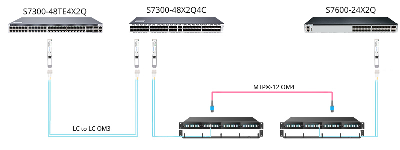 40G vs. 100G BiDi Transceivers, What is The Difference - QSFPTEK