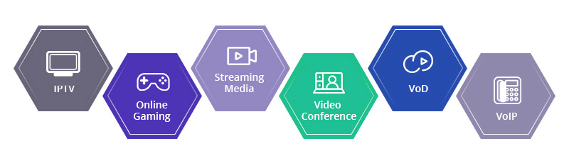 Quality Of Service In Networking Qos Meaning Explained Qsfptek