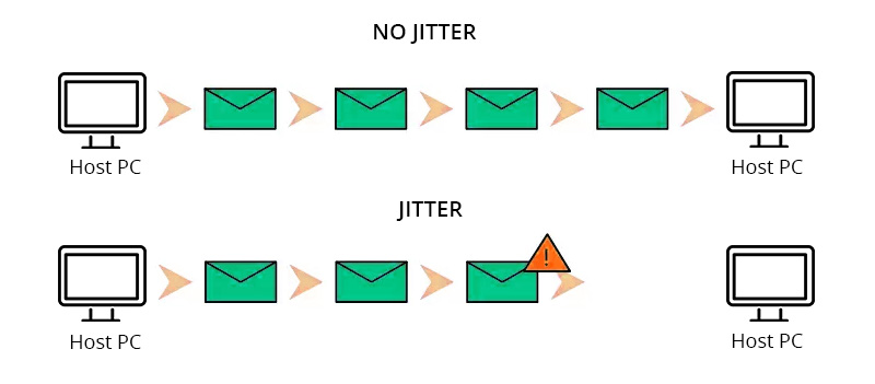 Quality of Service in Networking, QoS Meaning Explained - QSFPTEK