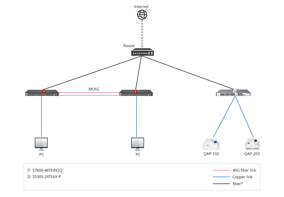 S7600-48TE4Y2Q, 48-Port Ethernet L3+ Multi-Gigabit Switch, 48x 100M ...