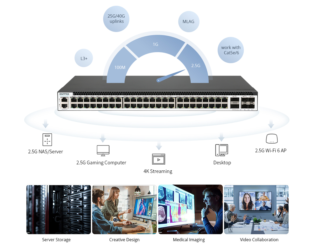 S7600-48TE4Y2Q, 48-Port Ethernet L3+ Multi-Gigabit Switch, 48x 100M ...