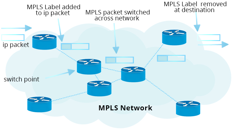 MPLS and VPN, What is the Difference - QSFPTEK
