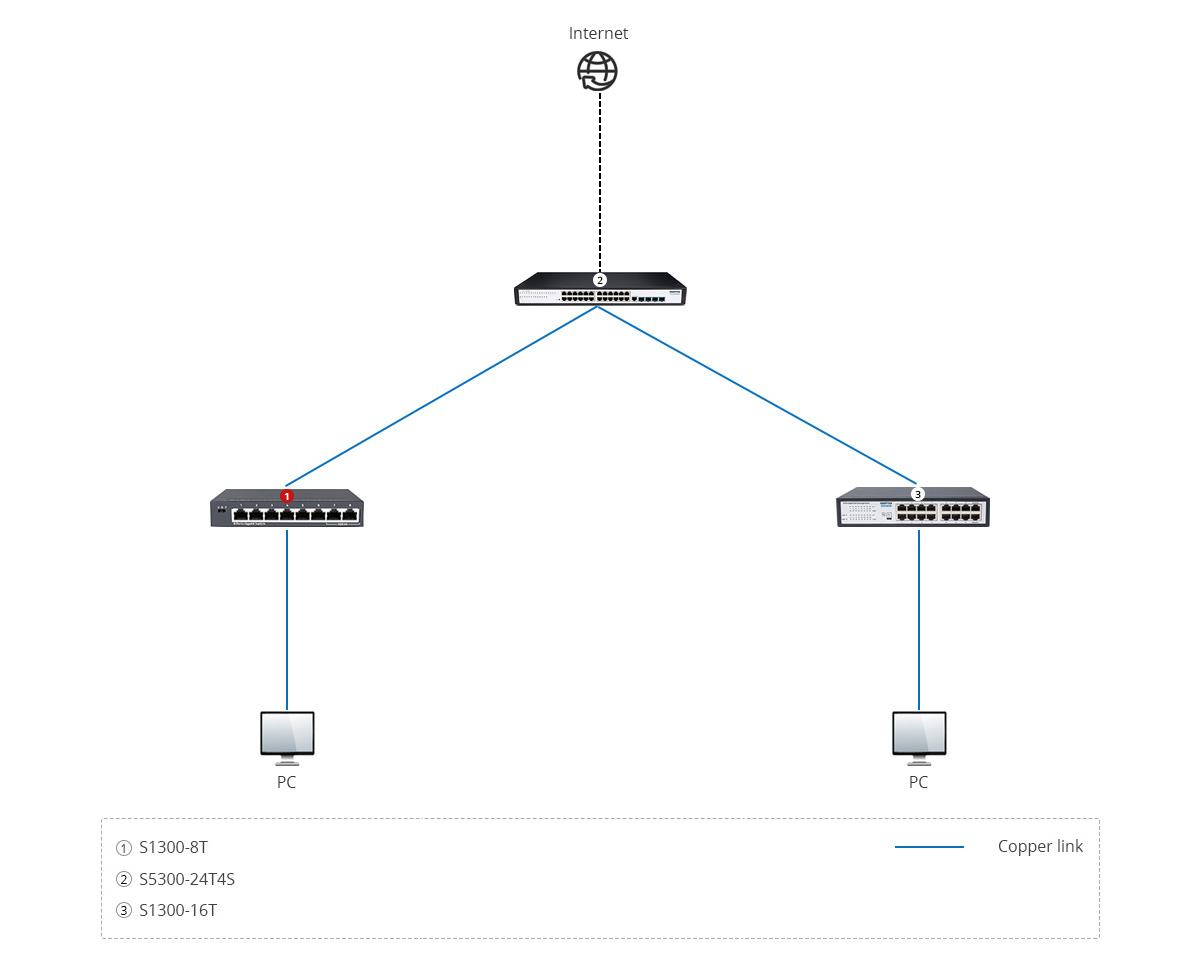 8-Port Fanless Gigabit L2 Unmanaged Switch, S1300-8T - QSFPTEK