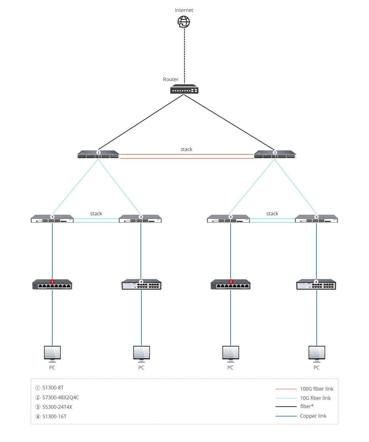 8-Port Fanless Gigabit L2 Unmanaged Switch, S1300-8T - QSFPTEK