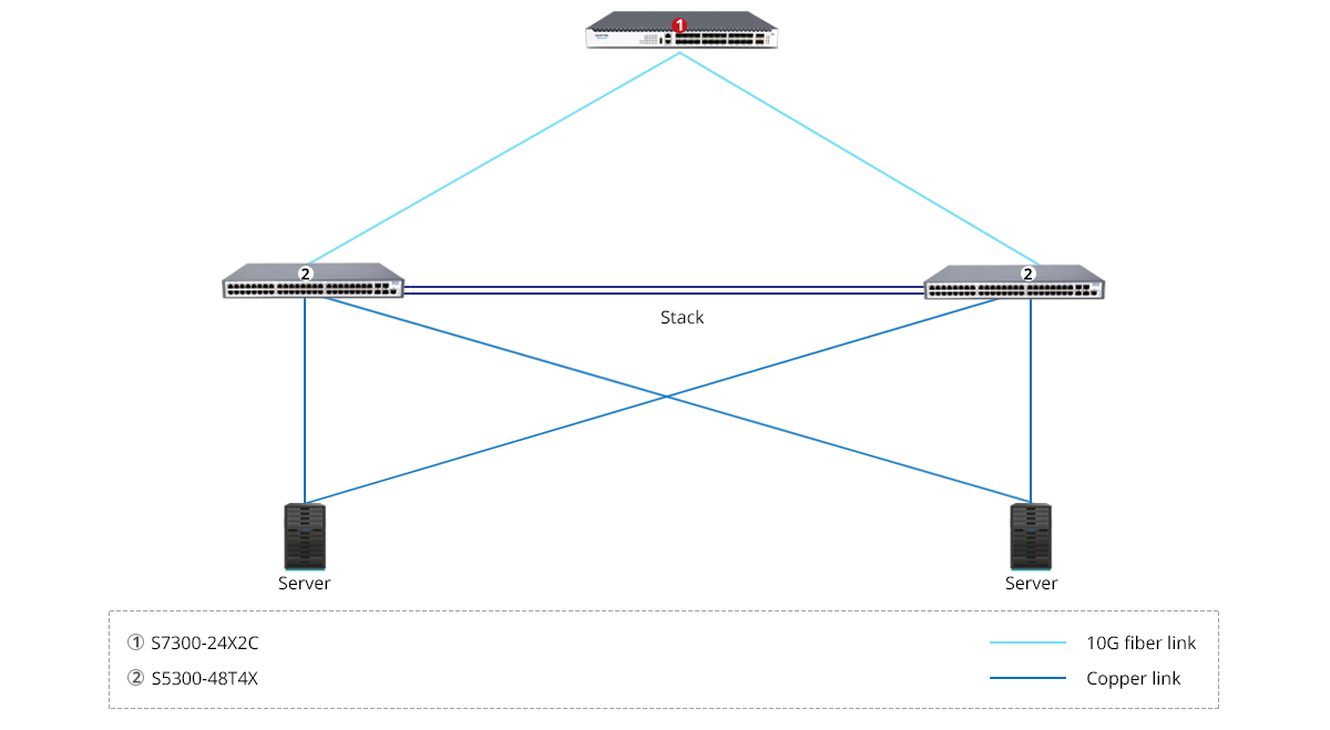 24-Port 10G Ethernet L3 Stackable Fiber Switch with 100G Uplinks, S7300 ...