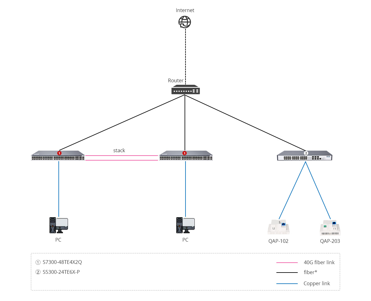 S7300-48TE4X2Q, 48-Port Multi-Gigabit Managed Stackable Ethernet L3 ...