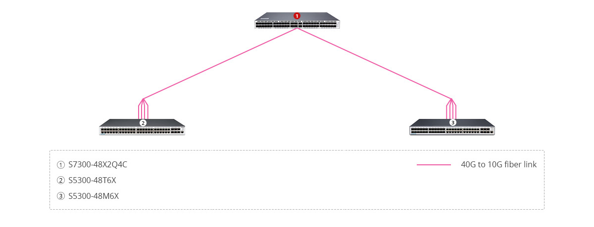 48-Port 10G Ethernet L3 Stackable Fiber Switch with 2x 40G QSFP+ Ports ...