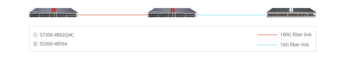 48-Port 10G Ethernet L3 Stackable Fiber Switch with 2x 40G QSFP+ Ports ...