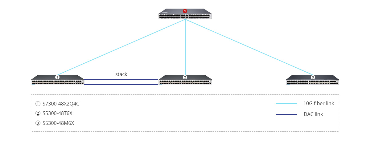 48-Port 10G Ethernet L3 Stackable Fiber Switch with 2x 40G QSFP+ Ports ...