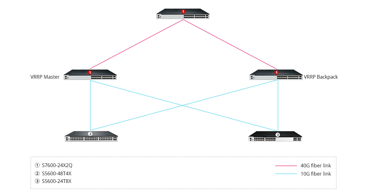 S7600-24X2Q, Layer 3+ 24-port 10GbE Managed Network Switch, with 40G QSFP+ Uplinks. Support MLAG ...