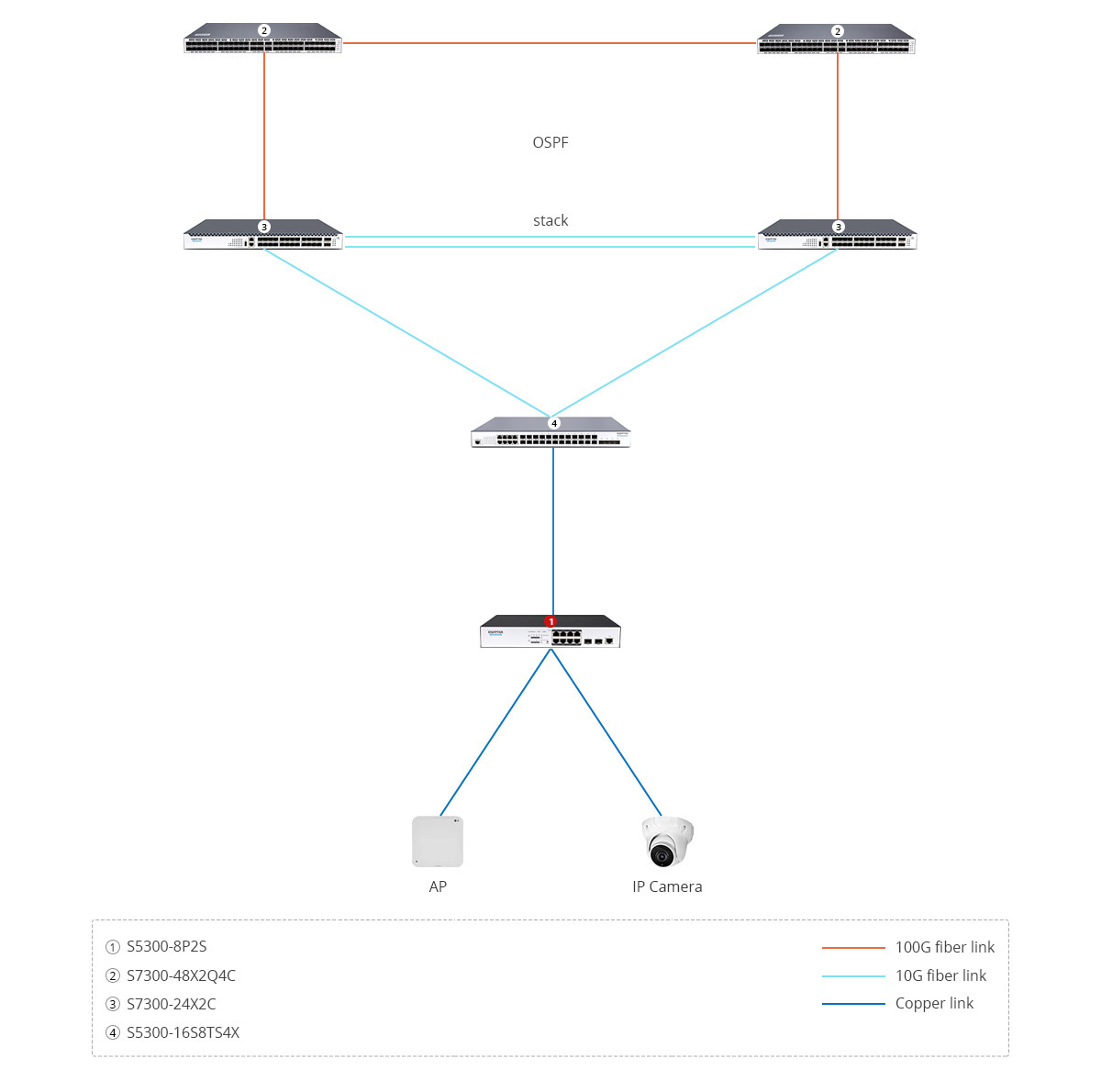 S5300-8P2S, 8-Port Fanless Gigabit Ethernet L2+ Network Switch 130W ...