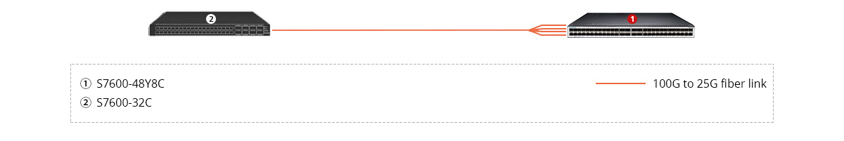 S7600-48Y8C, 48-Port Managed Layer 3+ 25G Ethernet Switch, with 100G QSFP28 Uplinks, Support ...