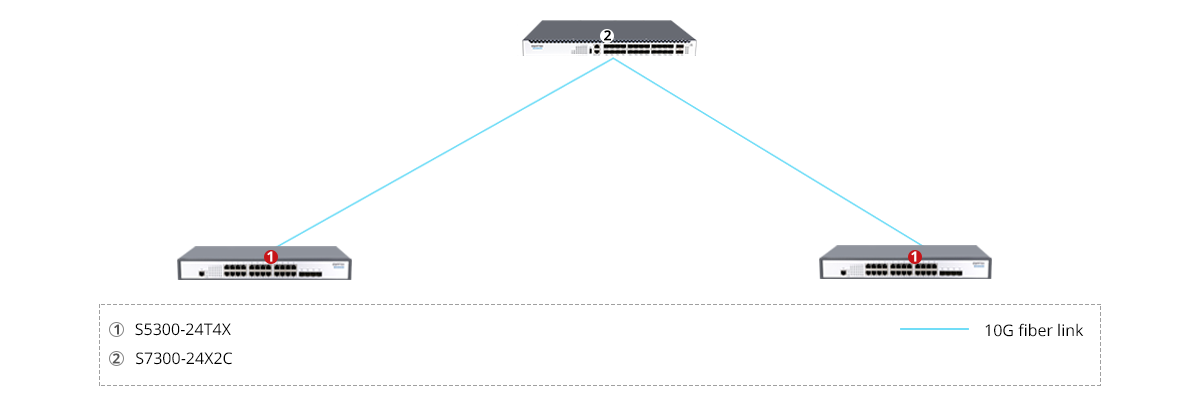 24-Port Fanless Gigabit Ethernet L2+ Stackable Switch with 10G Uplinks ...