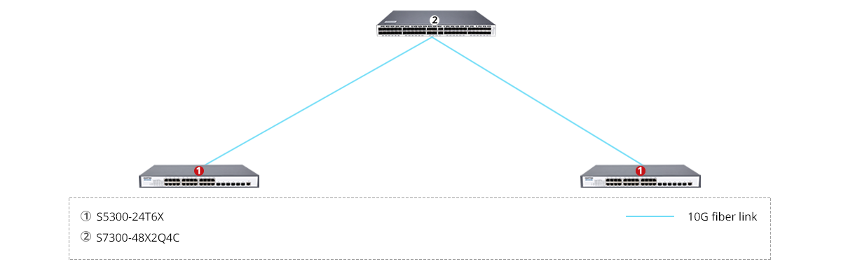 24-Port Gigabit Ethernet L3 Stackable Switch with 10G Uplinks, S5300 ...