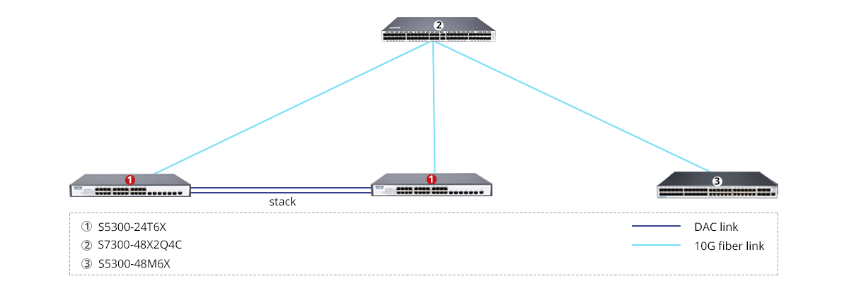 24-Port Gigabit Ethernet L3 Stackable Switch with 10G Uplinks, S5300 ...