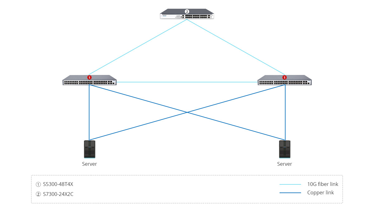 48-Port Gigabit Ethernet L2+ Stackable Switch with 10G Uplinks, S5300 ...
