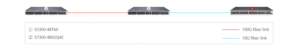 48-Port Gigabit Ethernet L3 Stackable Switch with 10G Uplinks, S5300 ...