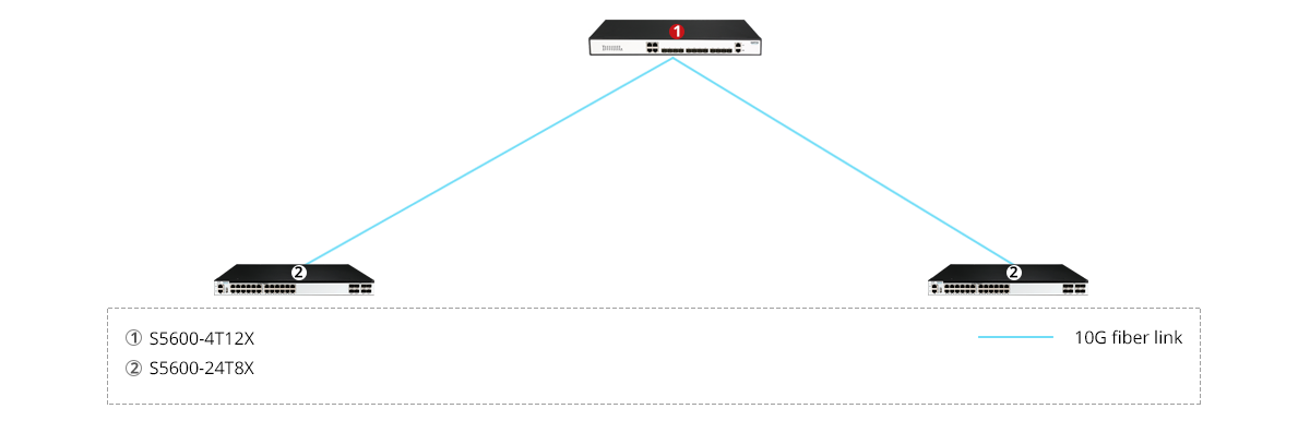 S5600-4T12X, Managed Layer 3+ Gigabit Network Switch, with 10G SFP+ Uplinks, Support MLAG, VXLAN ...