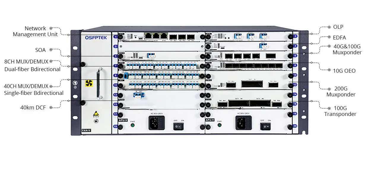 7 Slot 2U Managed Chassis Platform Unloaded for OTN Transmission - QSFPTEK