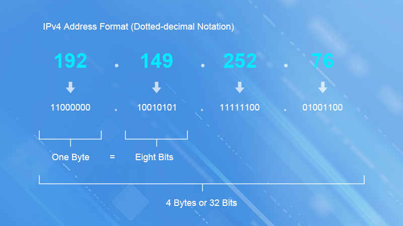 IPv4 vs IPv6, What is the Difference?- QSFPTEK