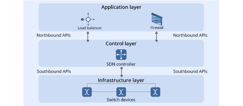 What is Software-Defined Networking (SDN) in a Data Center-QSFPTEK