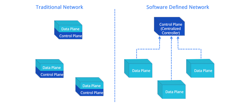 What is Software-Defined Networking (SDN) in a Data Center-QSFPTEK