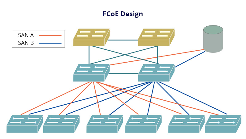 Data Center Interconnect (DCI) Overview, Everything You Need to Know ...