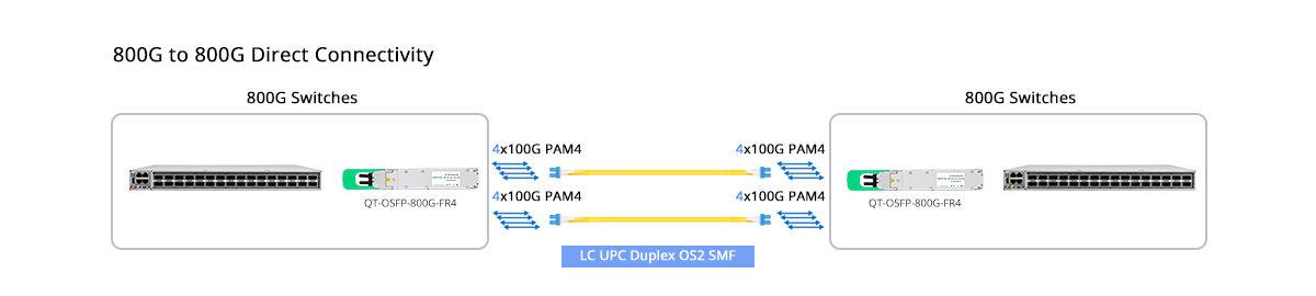 Arista OSFP-800G-2FR4互換 800G OSFP 2x 400G FR4 PAM4 2km光トランシーバーモジュール ...