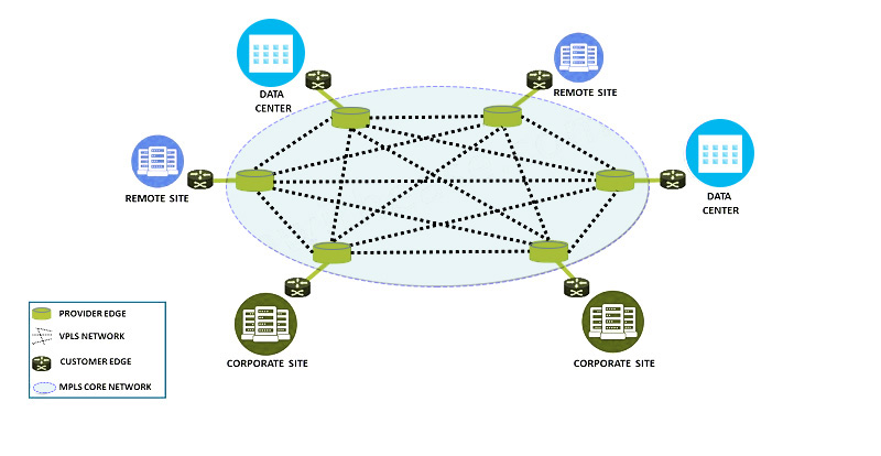 Virtual Private LAN Service (VPLS) Explained-QSFPTEK
