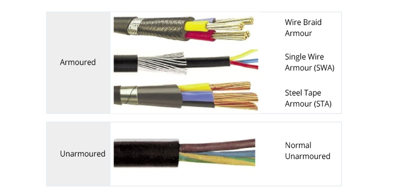 Armored Fiber Cable Guide-QSFPTEK