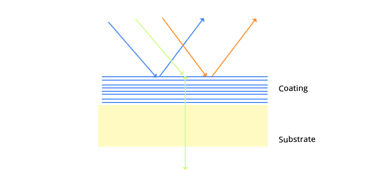 TFF (Thin-Film Filter) vs. AWG (Arrayed Waveguide Grating): A ...