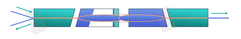 TFF (Thin-Film Filter) vs. AWG (Arrayed Waveguide Grating): A ...