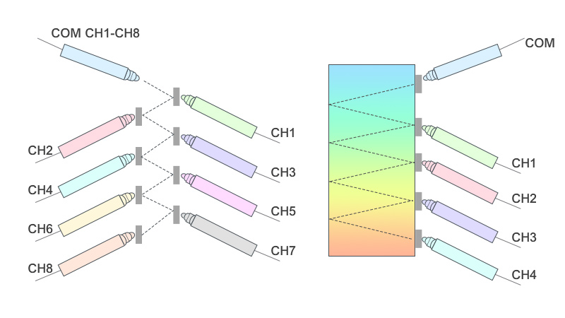 TFF (Thin-Film Filter) vs. AWG (Arrayed Waveguide Grating): A Comparison Of Two Main Wave ...