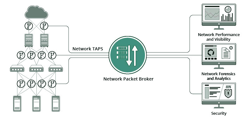 Network Packet Brokers in Networking, NPBs Explained-QSFPTEK