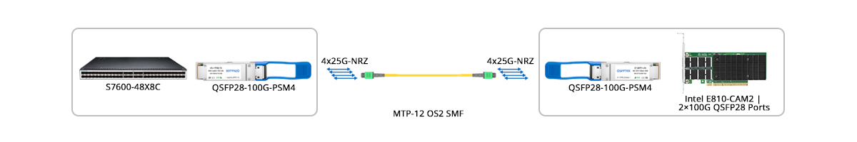 Customized 100GBASE-PSM4 QSFP28 1310nm 500m DOM MTP/MPO SMF Optical ...