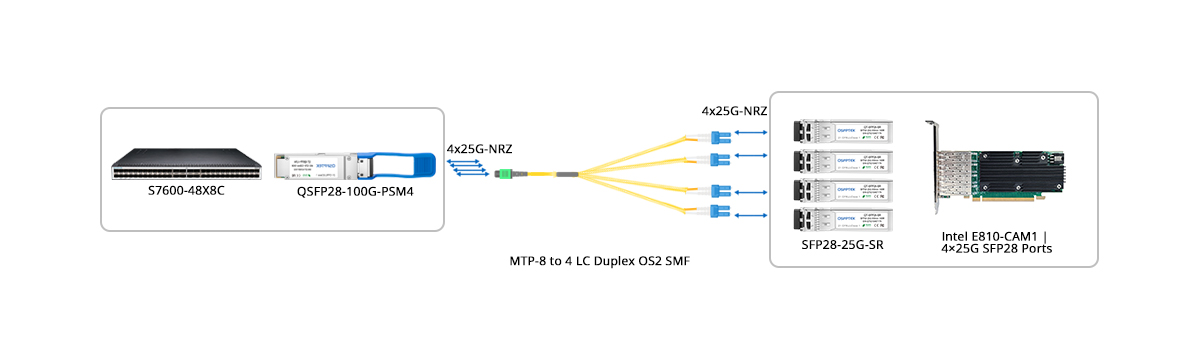 Customized 100GBASE-PSM4 QSFP28 1310nm 500m DOM MTP/MPO SMF Optical ...