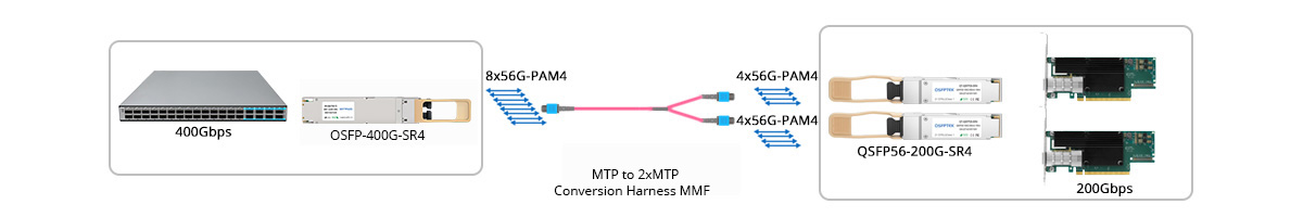 Arista OSFP-400G-VSR4 OSFP 400G SR4 PAM4 850nm 50m DOM MTP/MPO-12 MMF ...