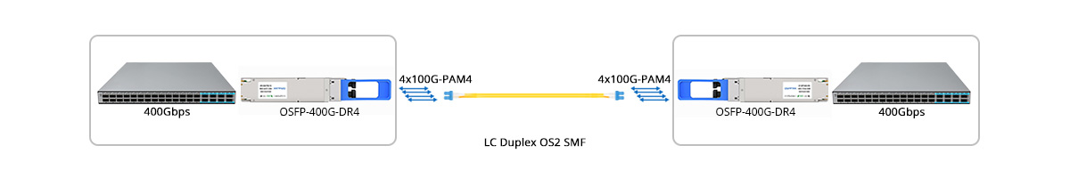 Cisco OSFP-400G-DR4 Compatible 400G OSFP Transceiver - QSFPTEK