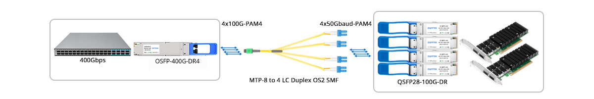 Cisco OSFP-400G-DR4 Compatible 400G OSFP Transceiver - QSFPTEK