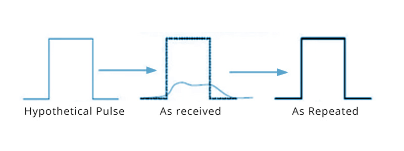 EDFA vs. Repeater vs. Transponder: A Comparison Of Different Types of ...