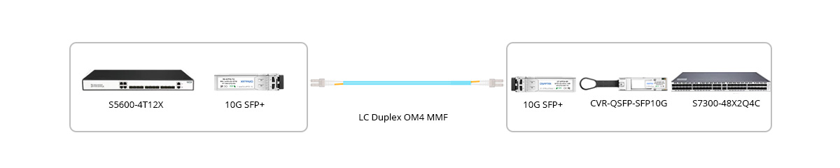 Cisco Compatible CVR-QSFP-SFP10G 40G QSFP+ to 10G SFP+ Adapter ...