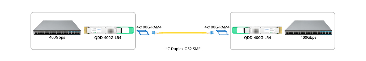 400G LR4 QDD-400G-LR4 QSFP-DD Module, Generic 1310nm 10km with Duplex ...